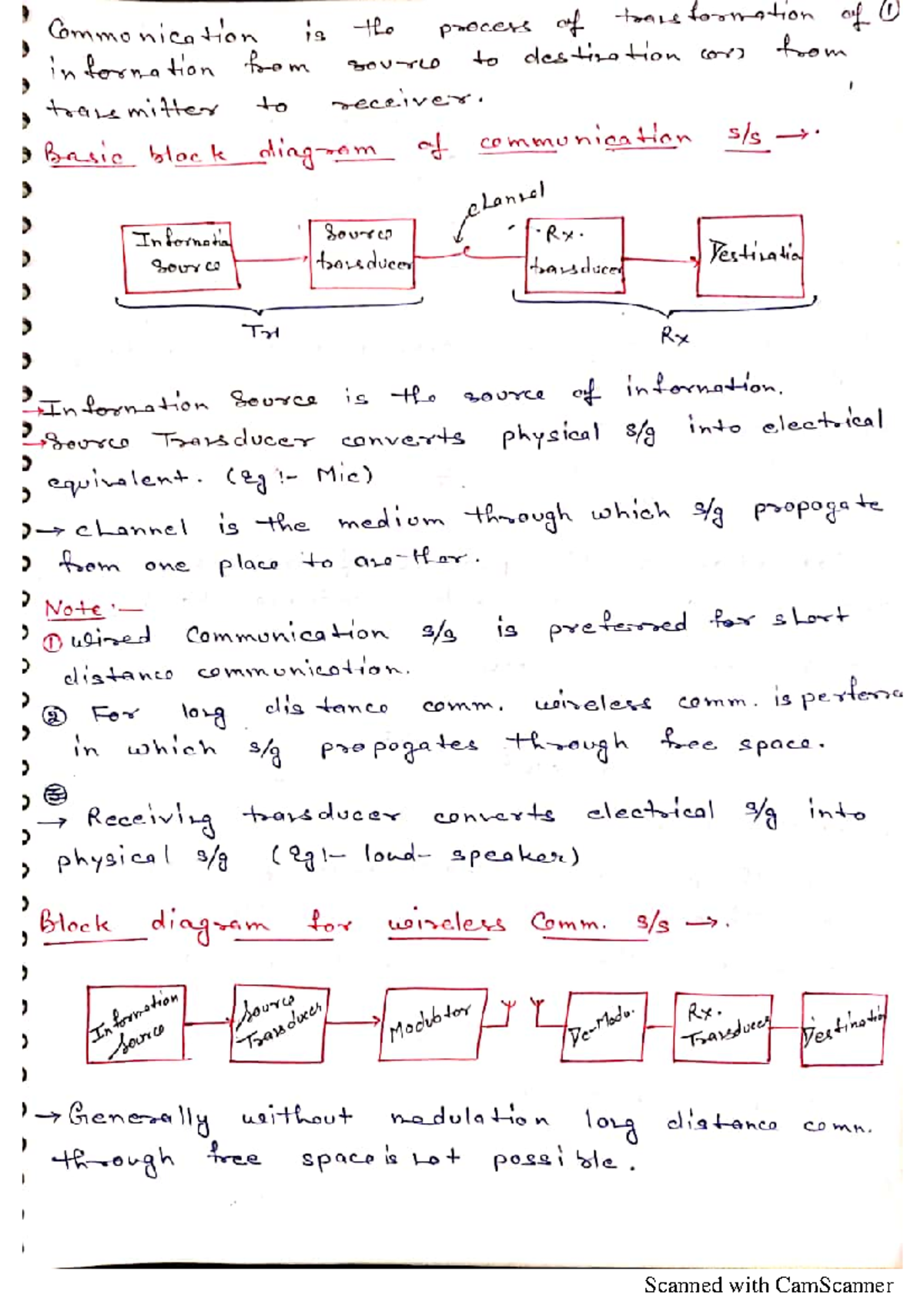 Unit 5 - Basic Electrical Engineering/Emerging Domain In Electronics ...