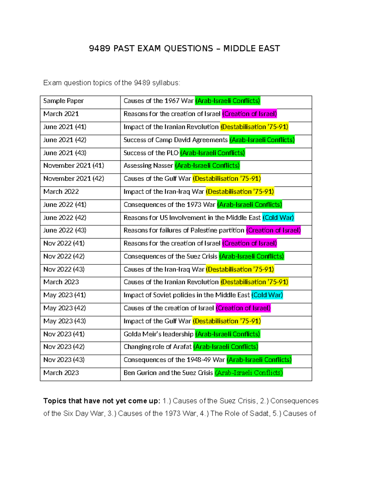9489 Past Exam Questions - Middle East 2 - 9489 PAST EXAM QUESTIONS ...