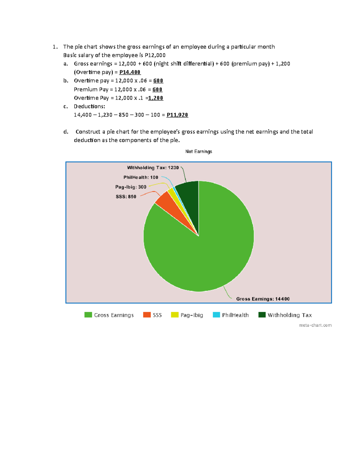Math in modern world - The pie chart shows the gross earnings of an ...