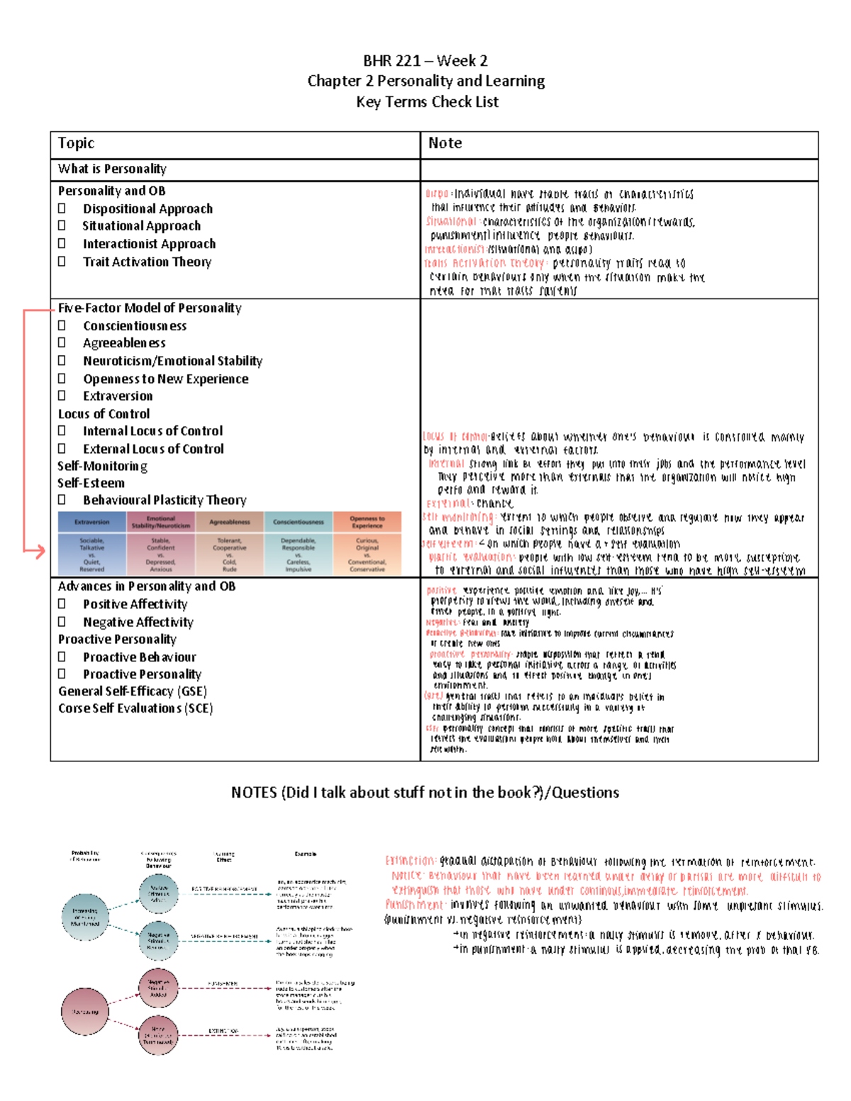 BHR 221 Ch. 2 - Personaly and Learning Keywords 2 - BHR 221 – Week 2 Chapter 2 Personality and ...