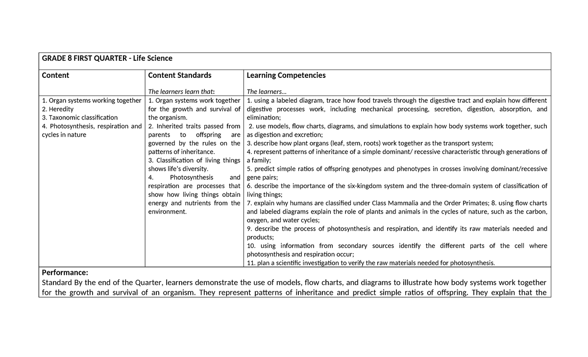 K-12 Curriculum Science 8 - GRADE 8 FIRST QUARTER - Life Science ...