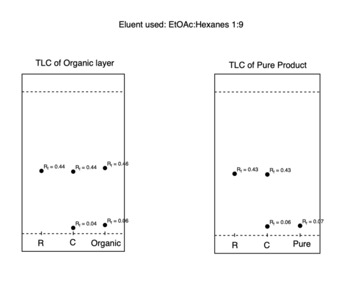 Lab 6 TLC plates - CHM 1321 - Studocu