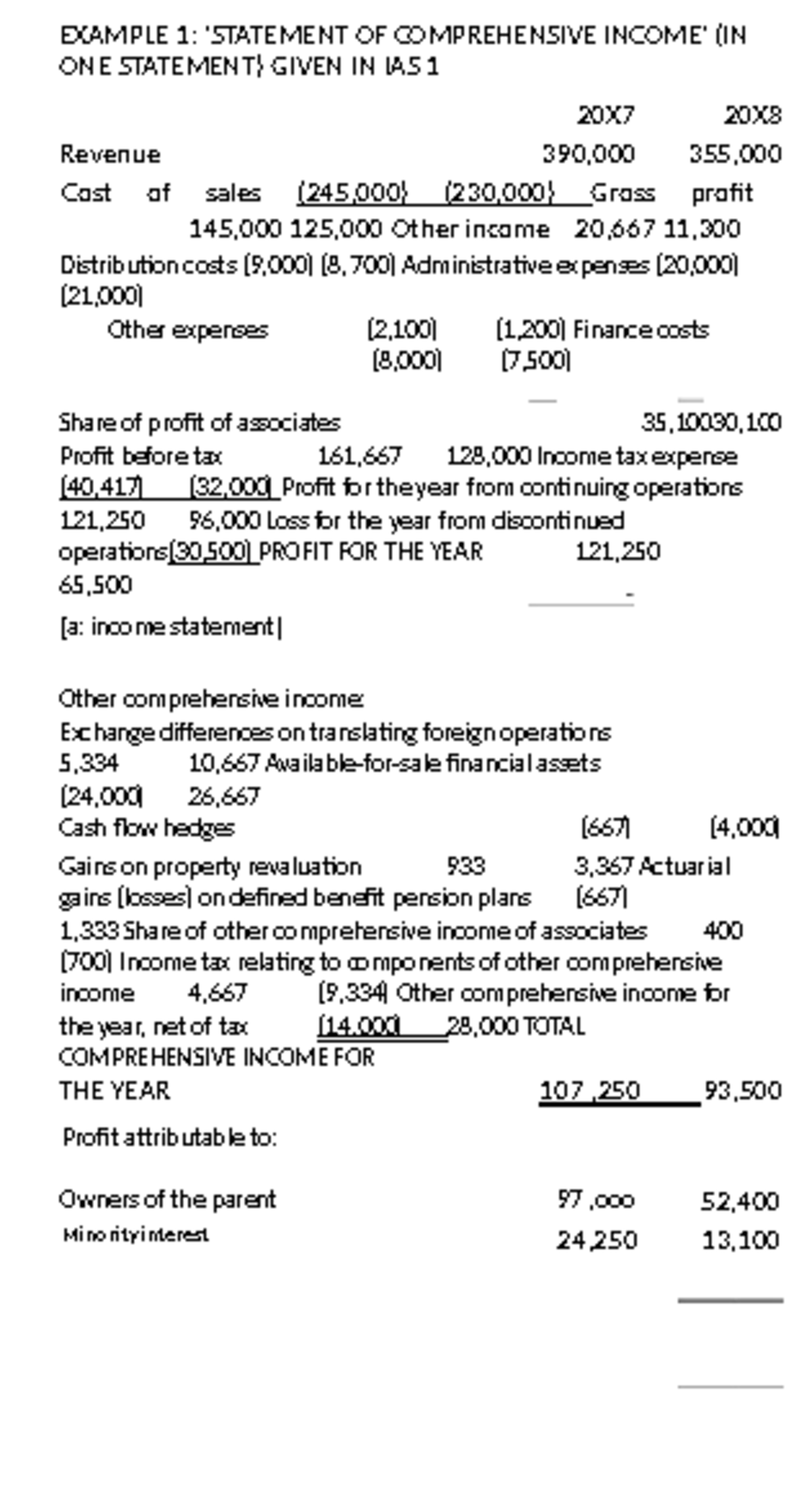 Fs example 2 - New files - EXAMPLE 1: 'STATEMENT OF COMPREHENSIVE ...