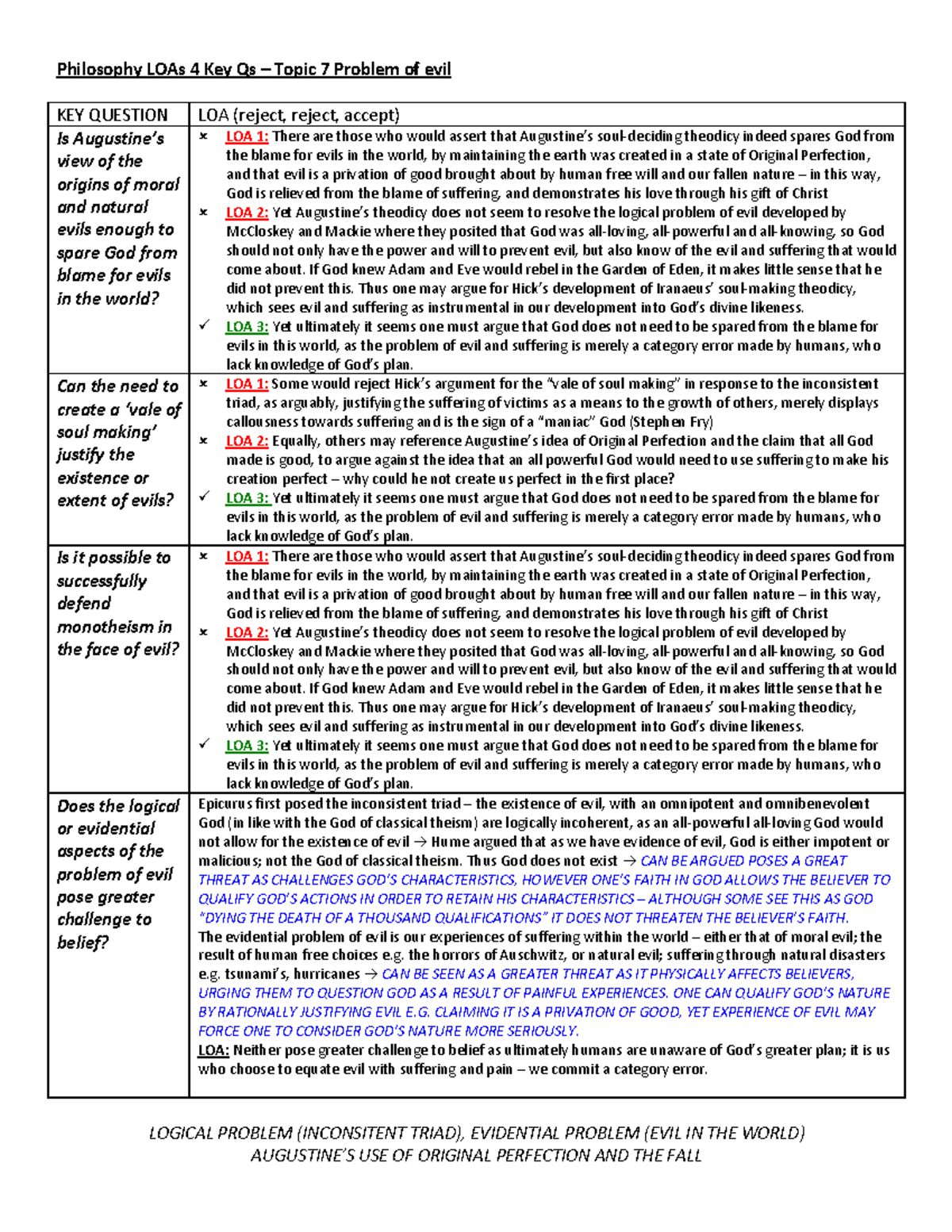 Philosophy-loas-EVIL - Philosophy LOAs 4 Key Qs – Topic 7 Problem of ...