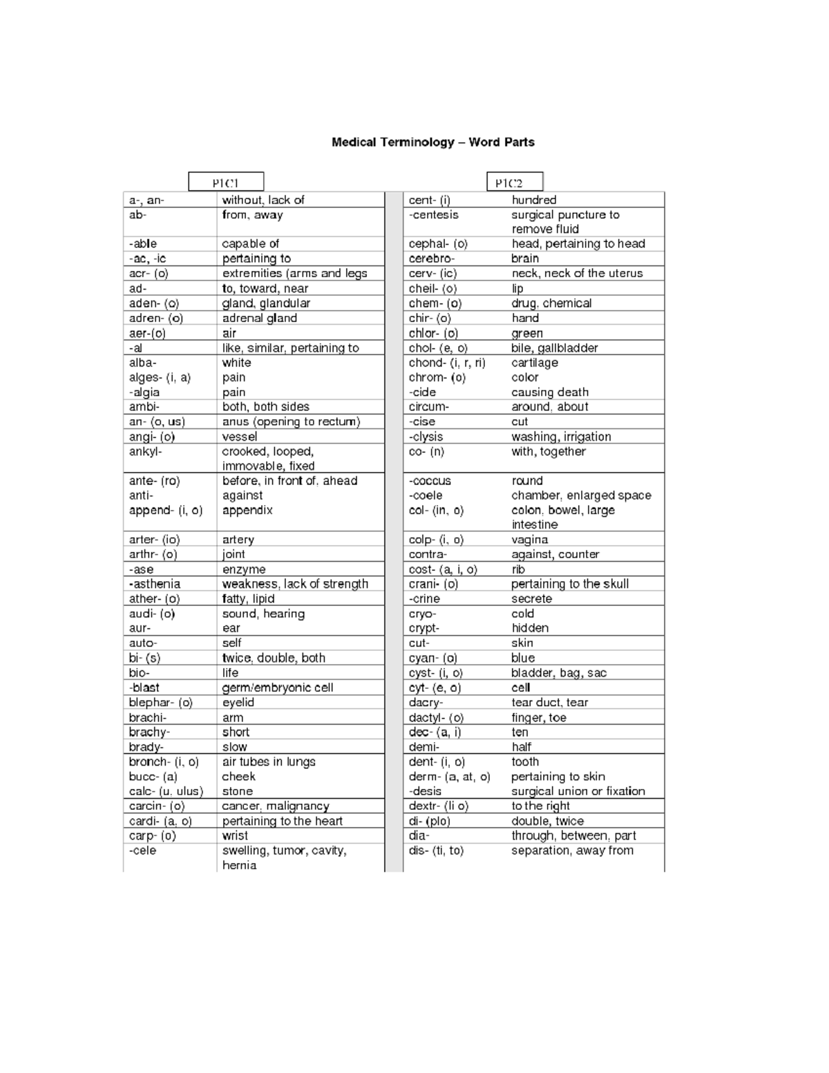 Med termin - sheet for med termi - AH 103 - Studocu
