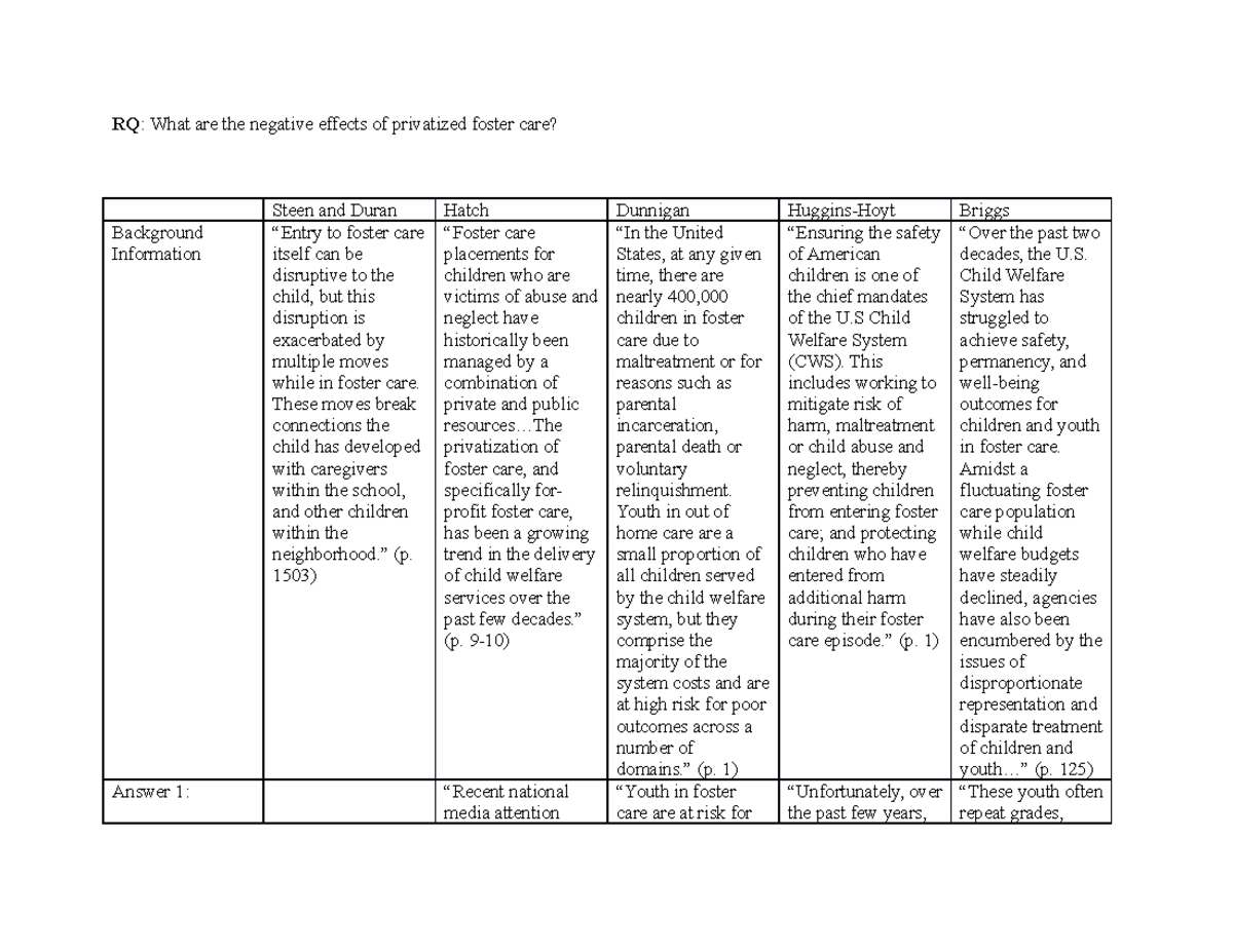 Synthesis Matrix Assignment - RQ: What are the negative effects of ...