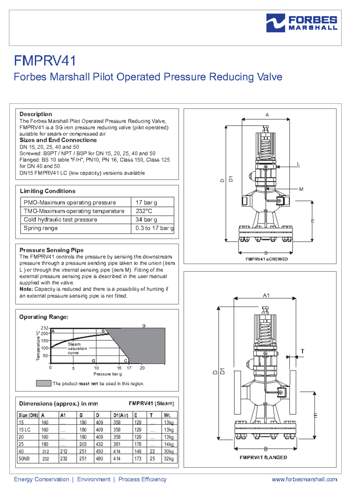Fmprv 41 TIS R1 - control - Description The Forbes Marshall Pilot ...