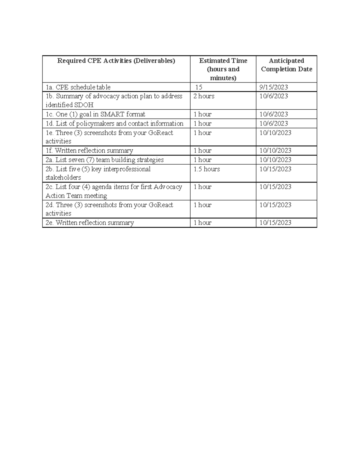 CPE Schedule Table D025 - Required CPE Activities (Deliverables ...