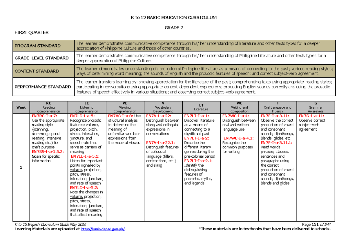 Grade-7-English - Grade-7-English - K to 12 English Curriculum Guide ...