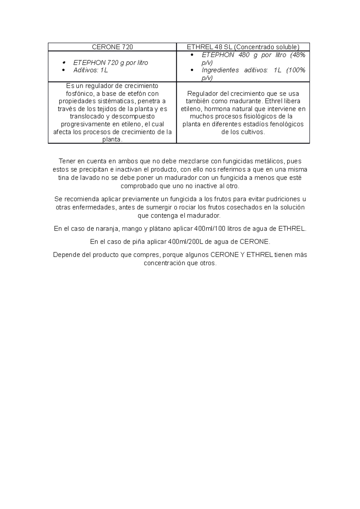 Cerone - regulador de crecimiento fosfónico - CERONE 720 ETHREL 48 SL ...