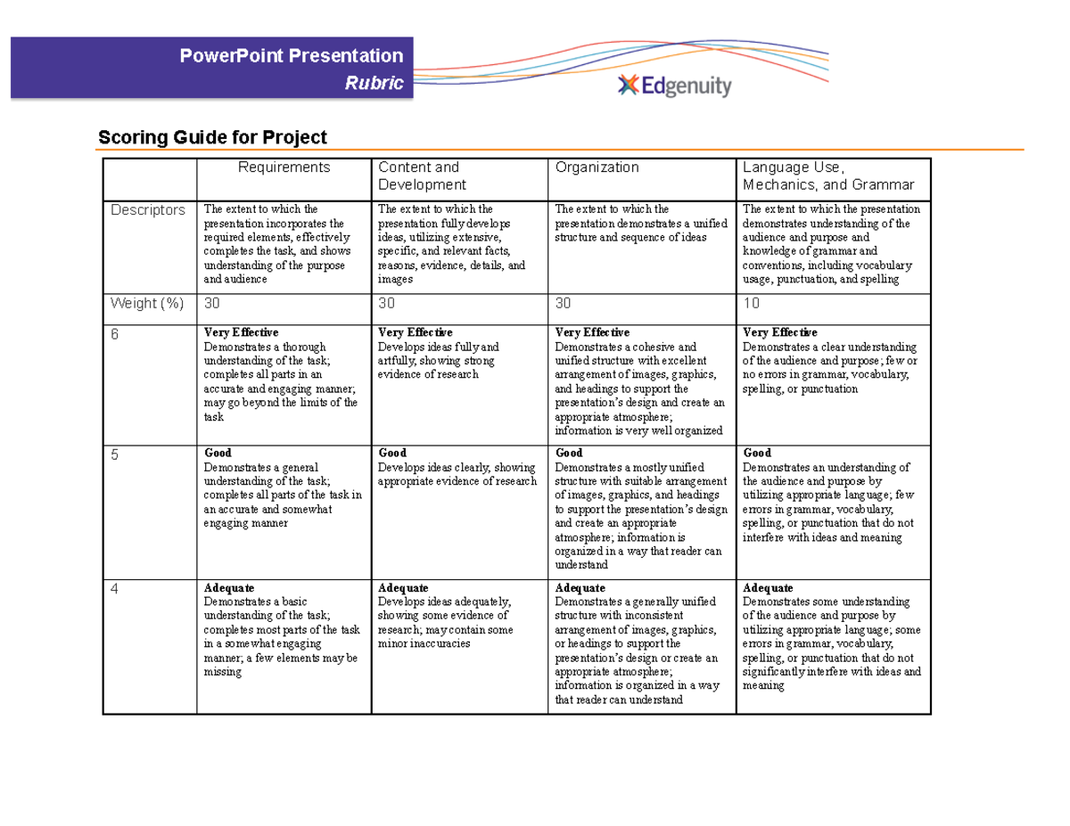 05 Edgenuity Projects Power Point Presentation Rubric - PowerPoint ...