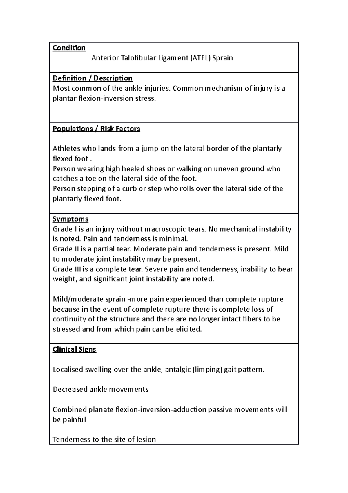 Ankle-atfl-strain - Condition Anterior Talofibular Ligament (ATFL ...