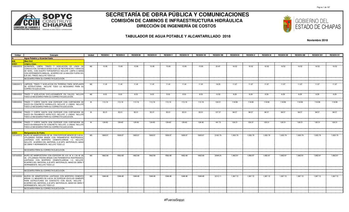 Tabulador AGUA Potable 2018 - Noviembre 2018 Código Concepto Unidad REGION I REGION II REGION ...