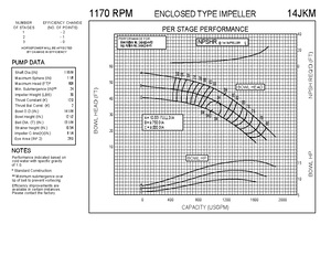 Schramm Parts Manual - Schramm, Inc. 800 East Virginia Ave. West ...