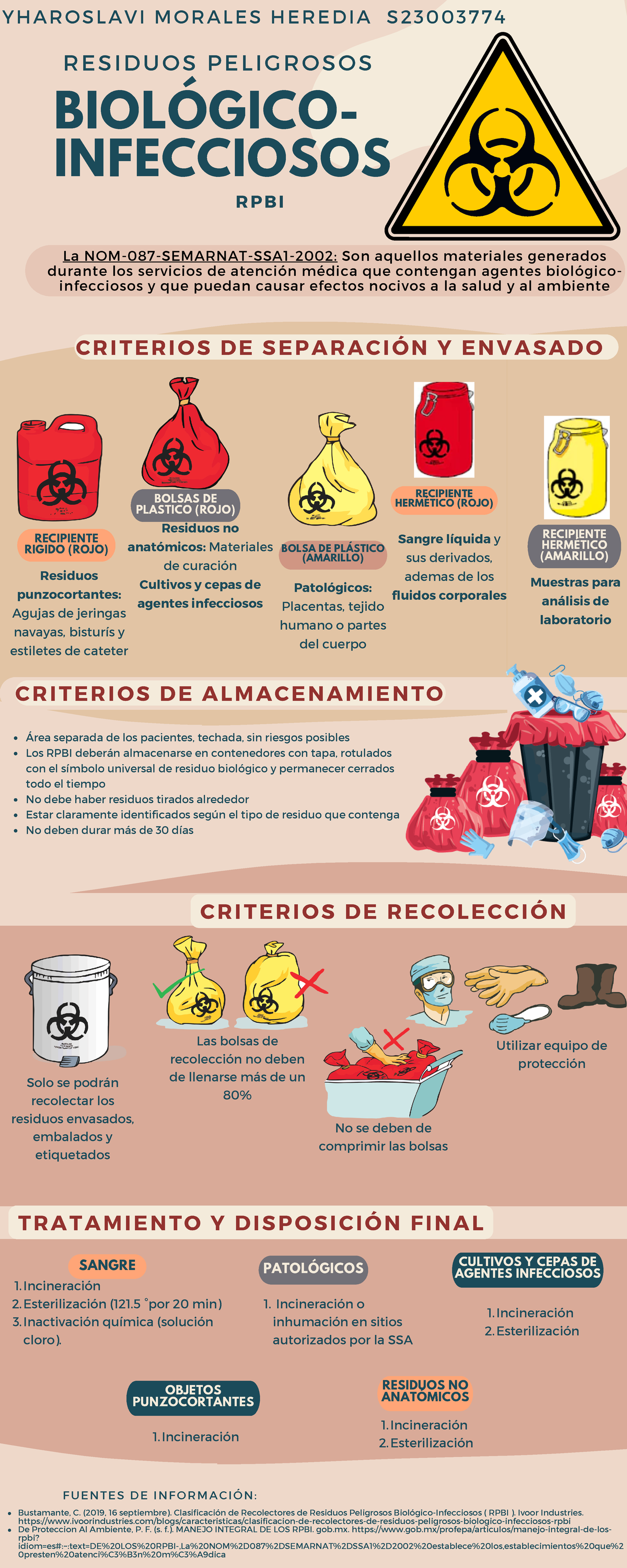 Infografía RPBI - BIOLÓGICO- INFECCIOSOS R P B I R E S I D U O S P E L I G R O S O S CULTIVOS Y ...