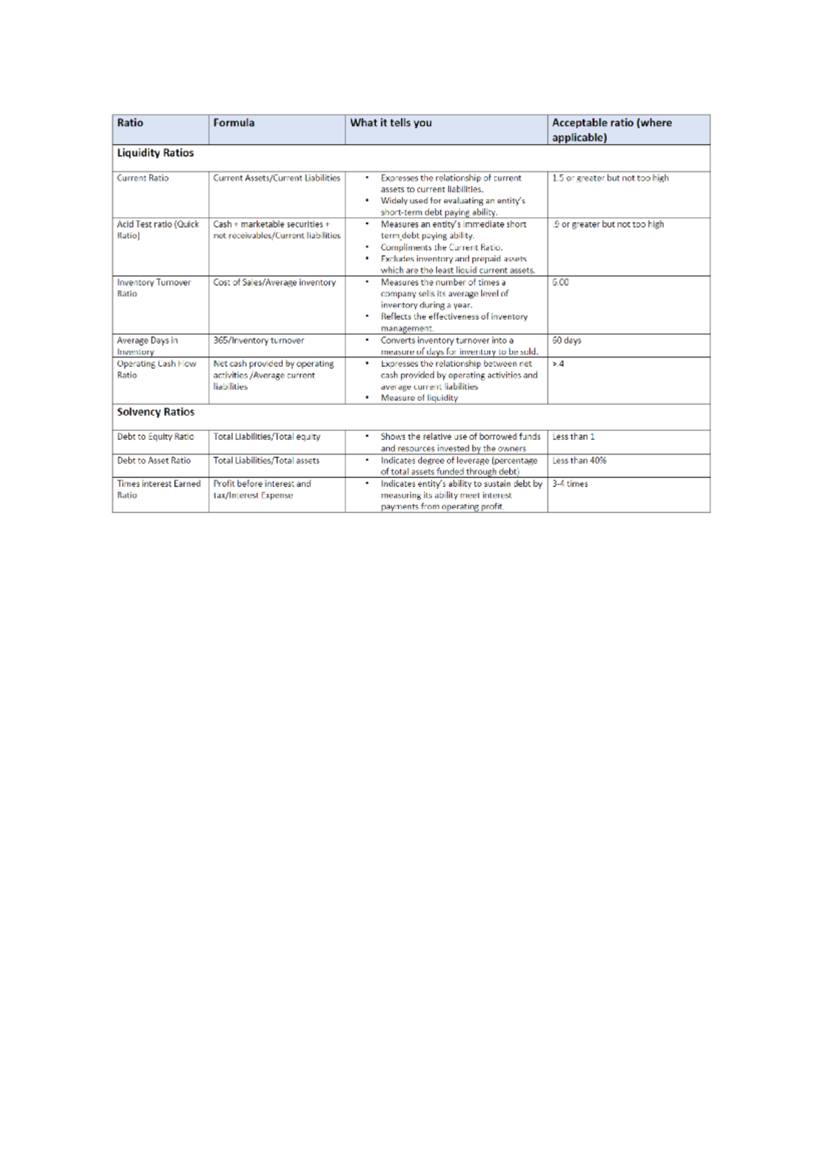 BSB 107 Finance Ratios - BSB107 - Studocu