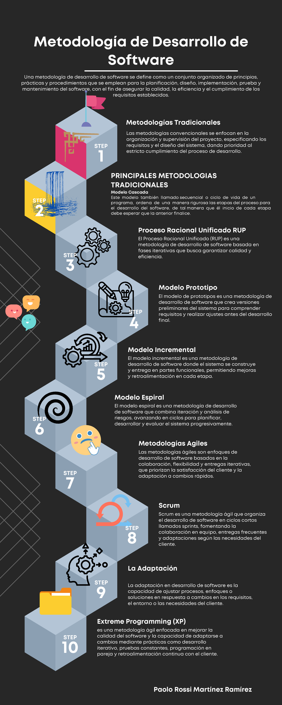 Infografia Sena - infografía - Metodología de Desarrollo de Software ...