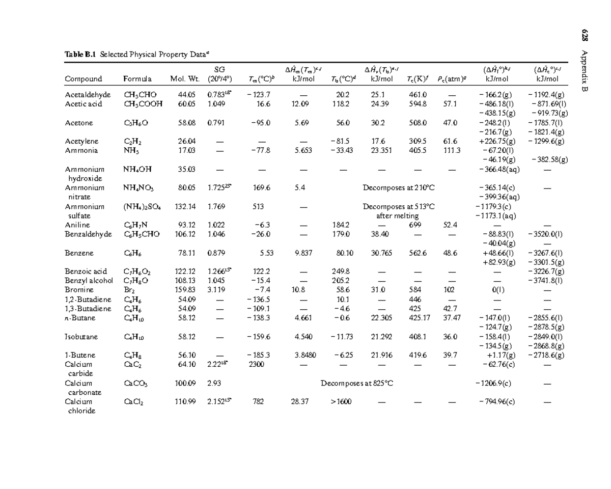 Steam Tables - 628 Appendix B ####### ####### b H T H T H H T T T P n ...