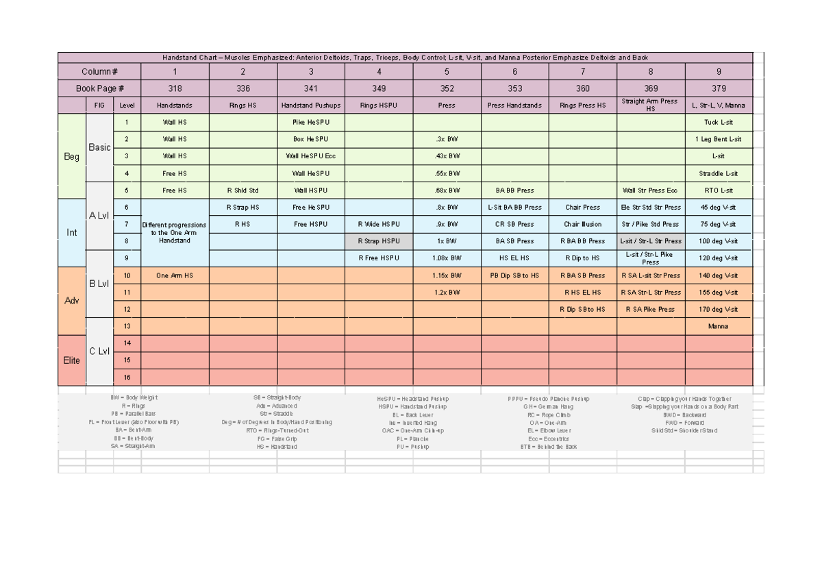 Inbound 1569039651220832802 - Handstand Chart – Muscles Emphasized ...