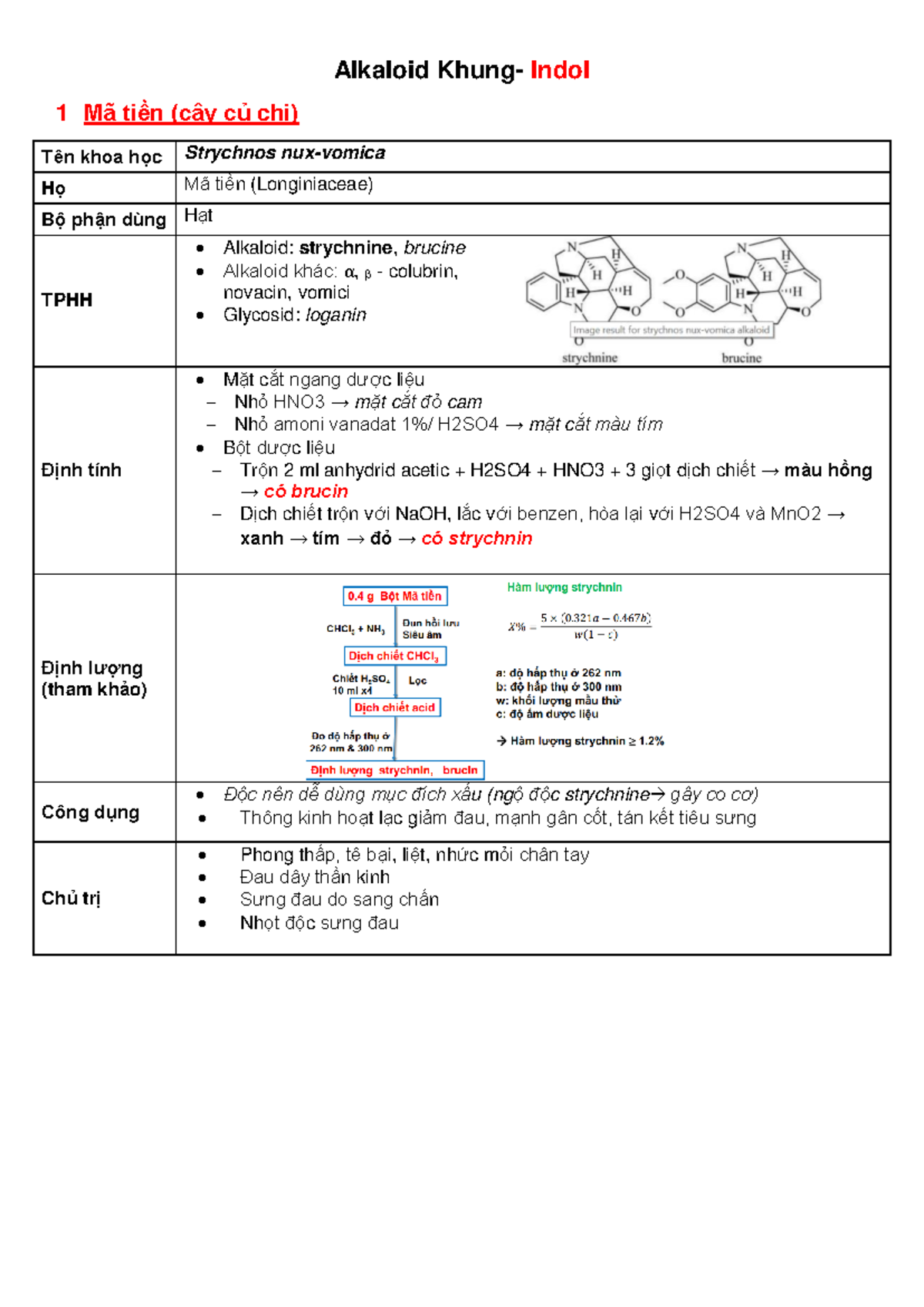 Alkaloid Khung- Indol - Summary Dược liệu 1 - Alkaloid Khung- Indol 1 ...