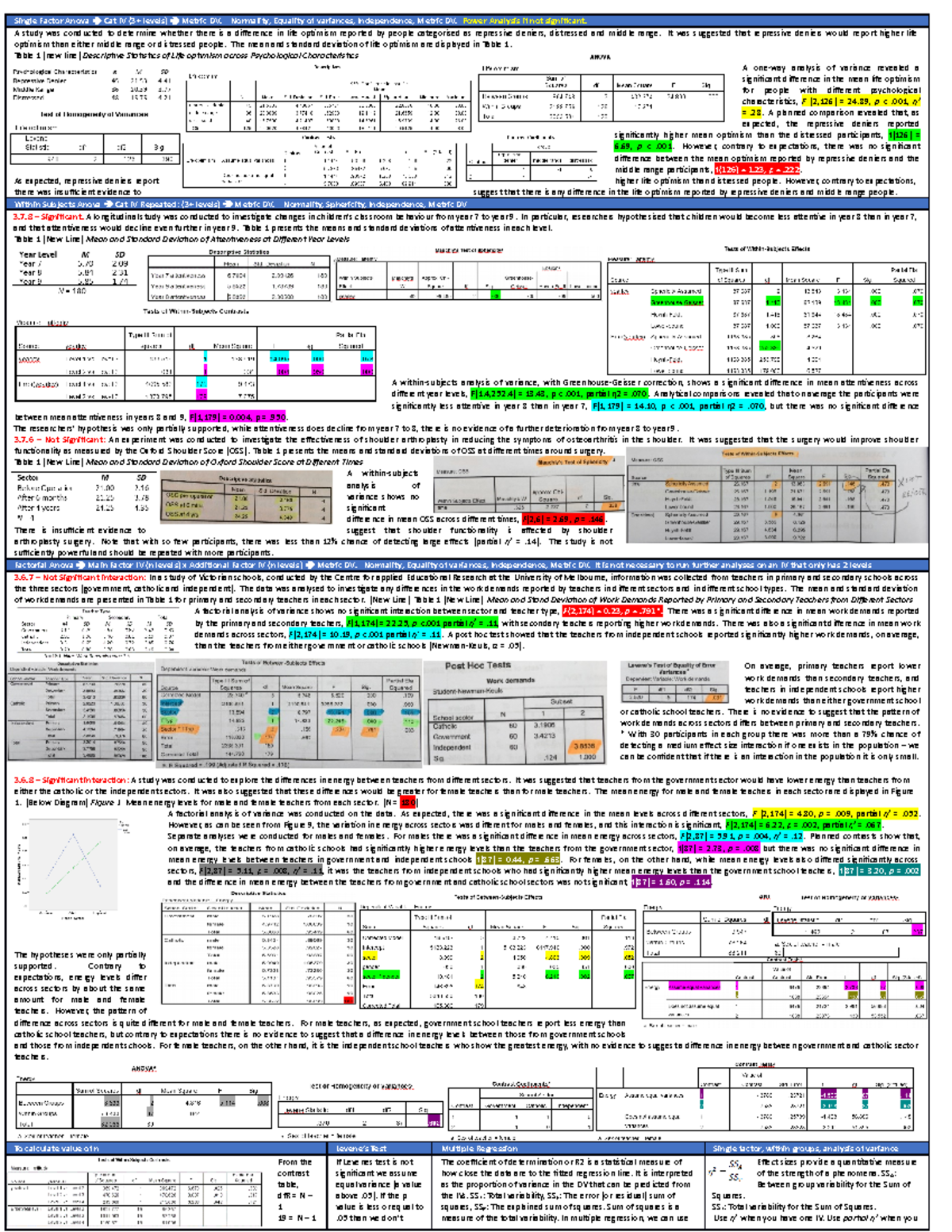 STA2000 6 - Analysis of Variance and Regression - Exam review document ...