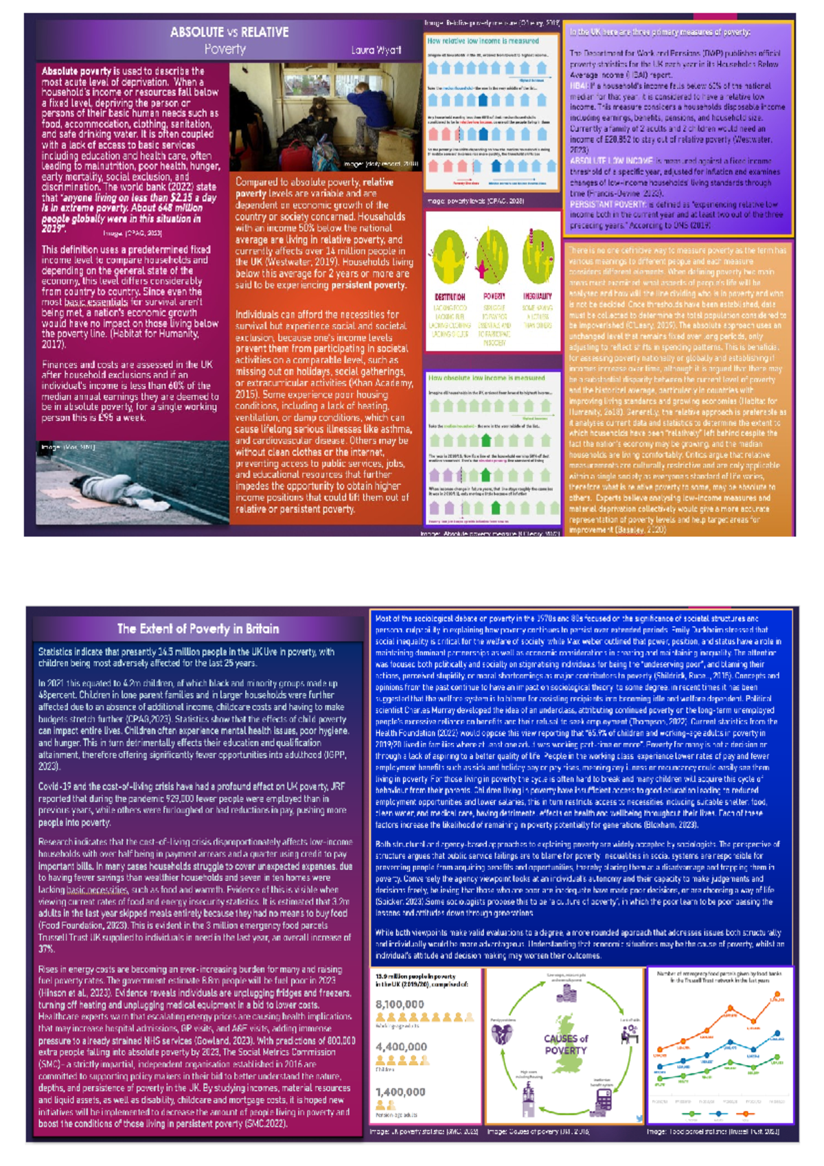 Understanding poverty poster - Studocu