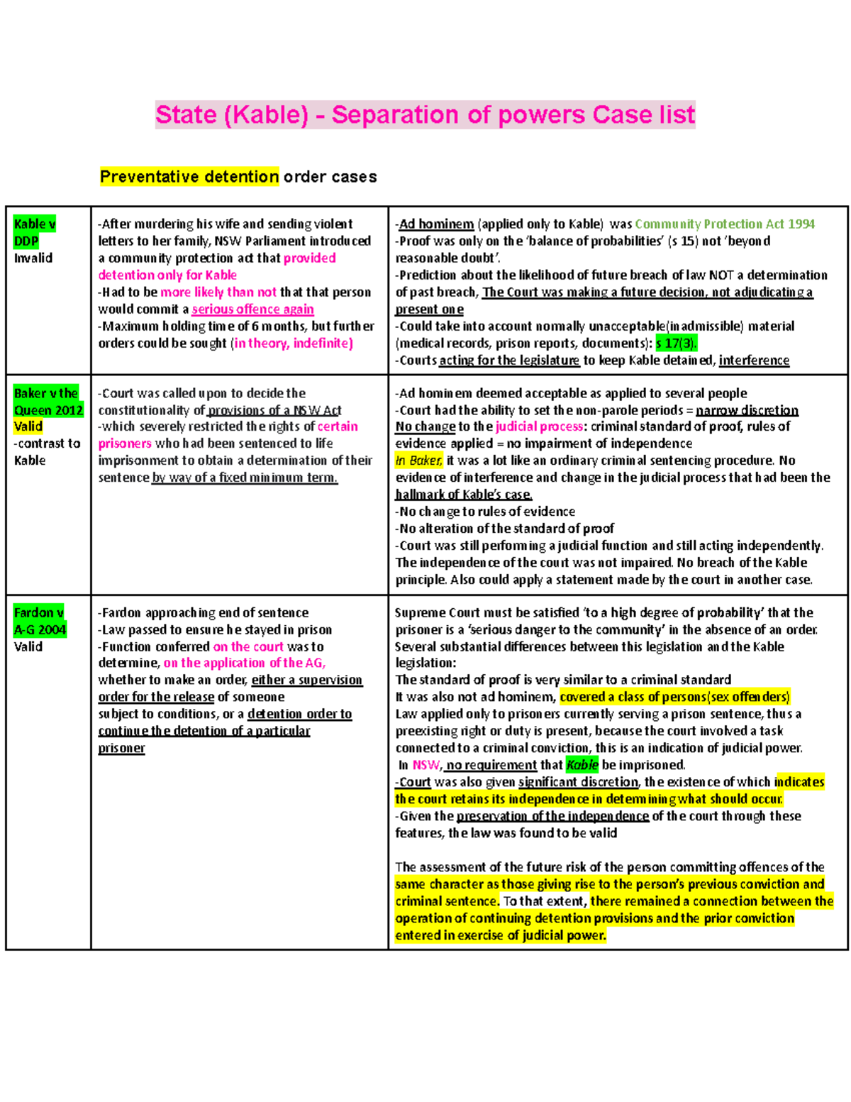 Case law - public law - cases notes - State (Kable) - Separation of ...
