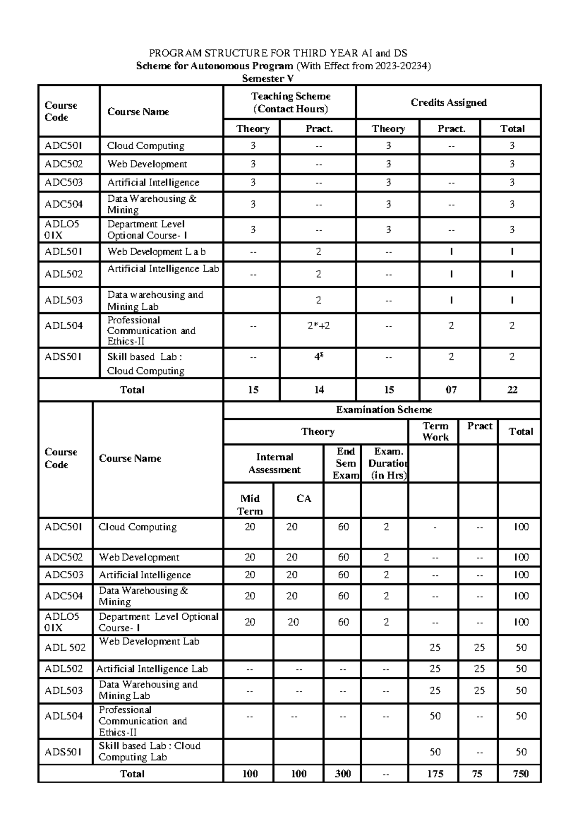 AI&DS sem-5 syllabus - PROGRAM STRUCTURE FOR THIRD YEAR AI and DS ...
