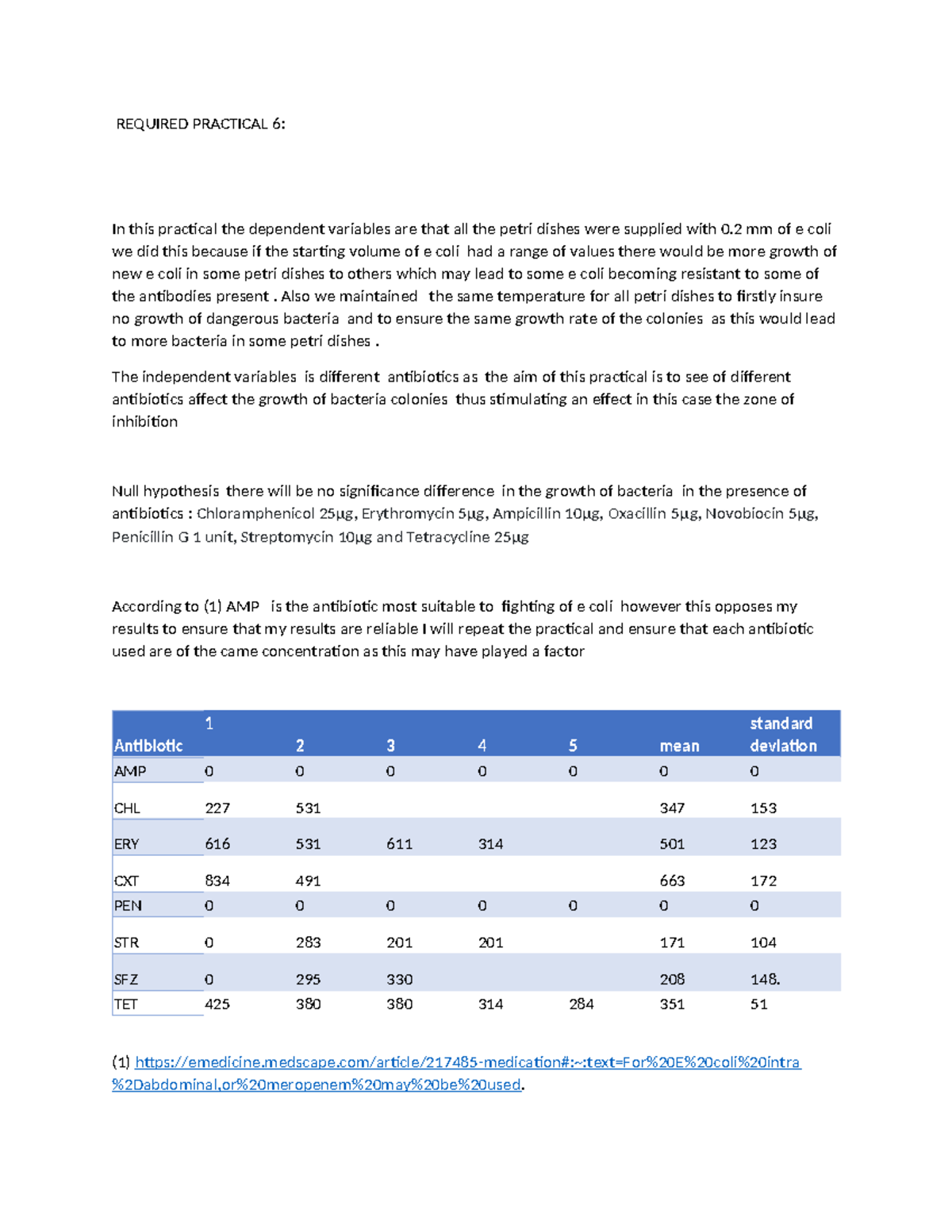 Required Practical 6 - good - REQUIRED PRACTICAL 6: In this practical the dependent variables ...