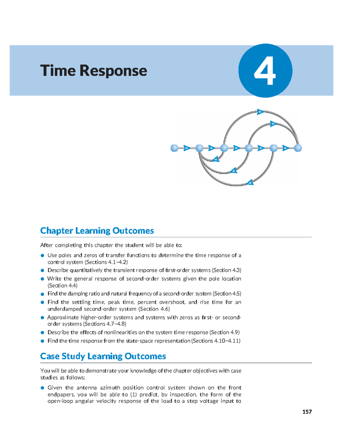 2ndorder Adfklhfw 21 Feedback Control System Time Response Chapter
