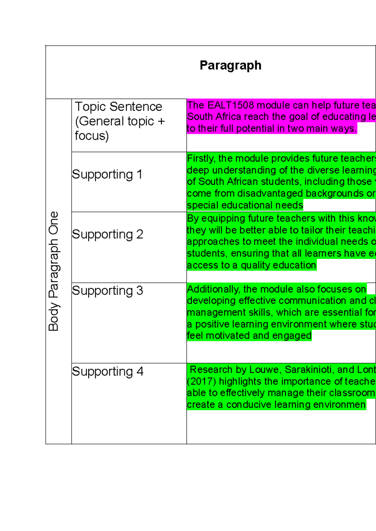 Paragraph Outline template - Paragraph B o d y P a r a gr a p h On e ...