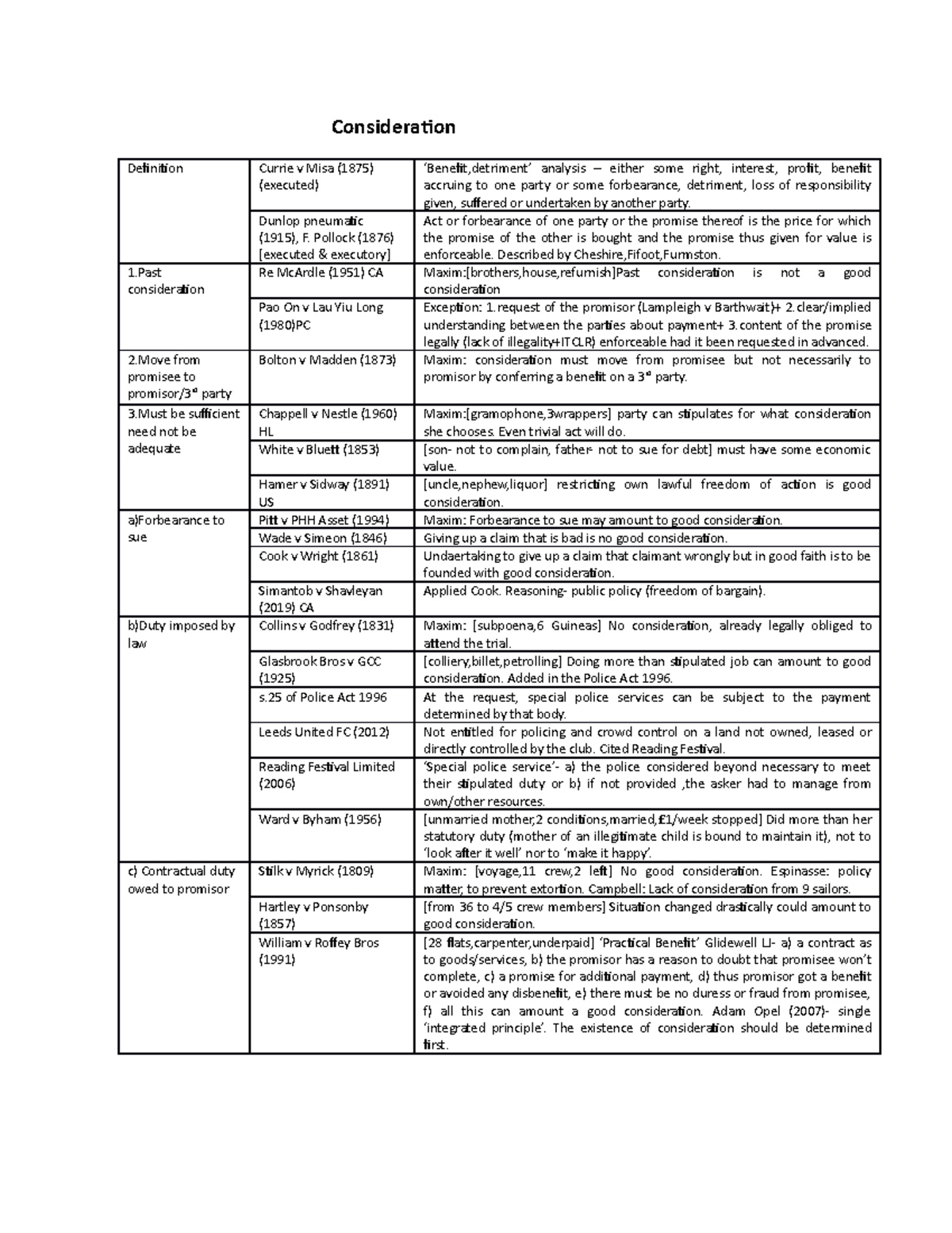 Consideration. By Minhaz - Consideration Definition Currie v Misa (1875 ...