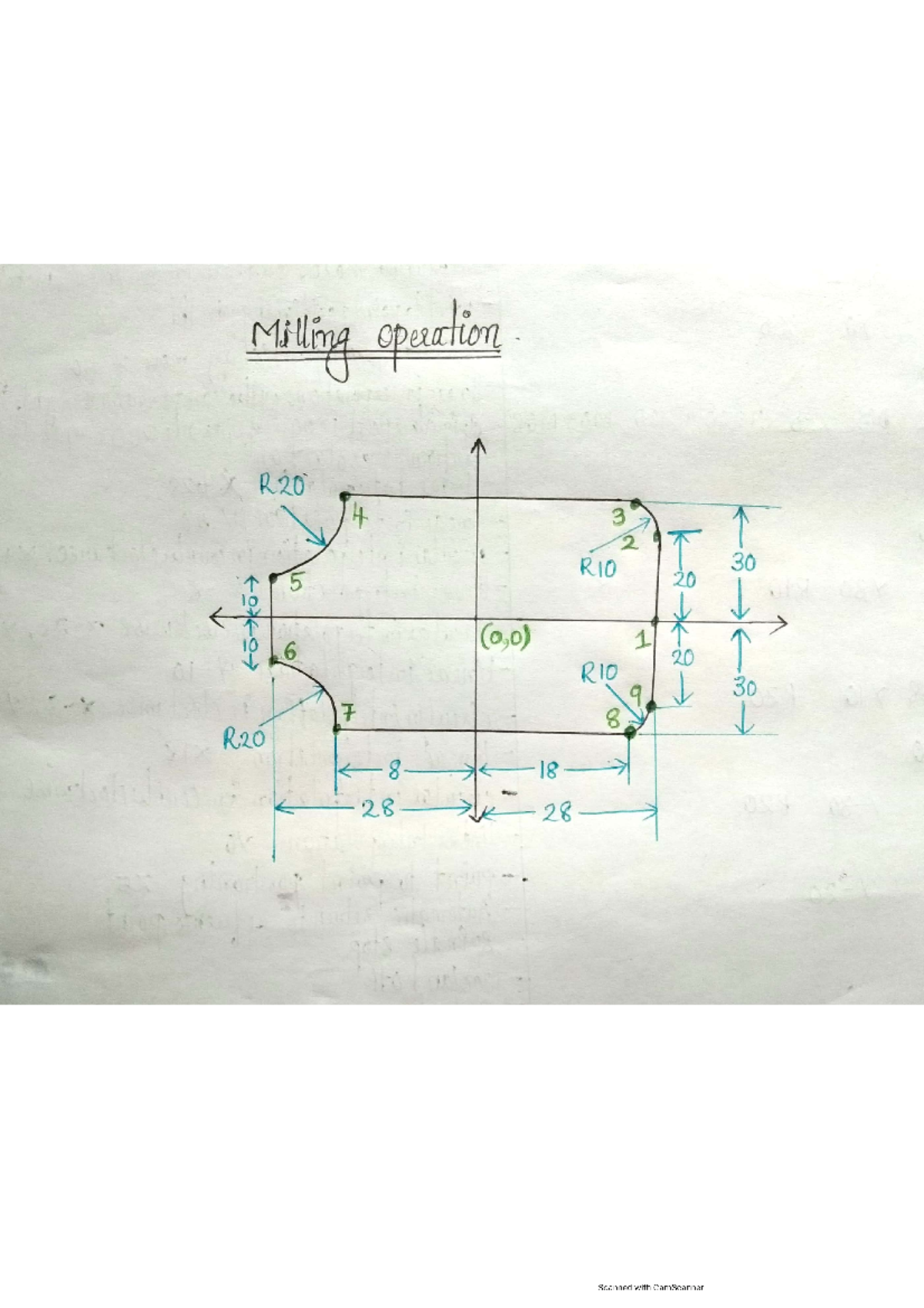 Plc milling assignment - Mechanical Engineering - Milling operation R20 4 3 2 R10 K 30 5 20 10 ...
