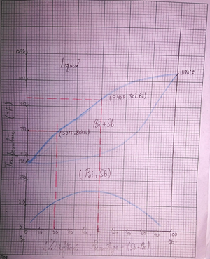 Teach Yourself Phase Diagrams and Phase Transformations - Teach ...