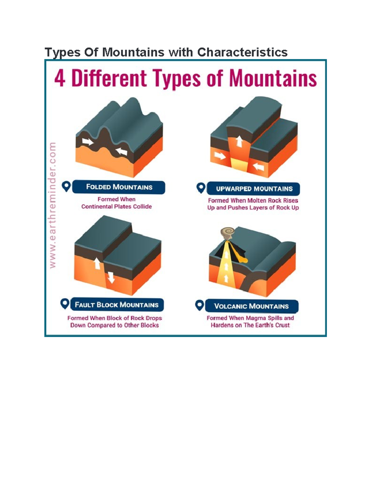 Mountains - it is good - basic electronic - Types Of Mountains with ...