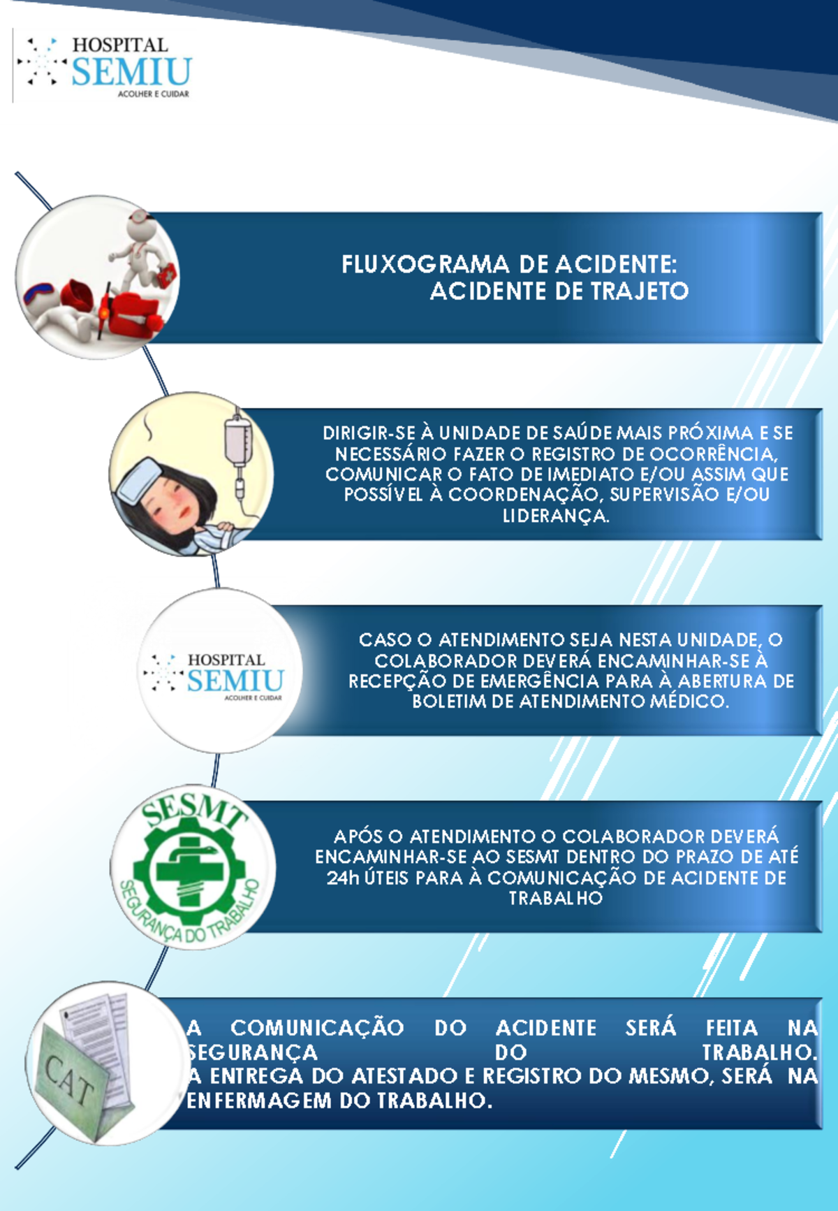 Fluxograma DE Acidentes DE Trabalho 2 - FLUXOGRAMA DE ACIDENTE ...
