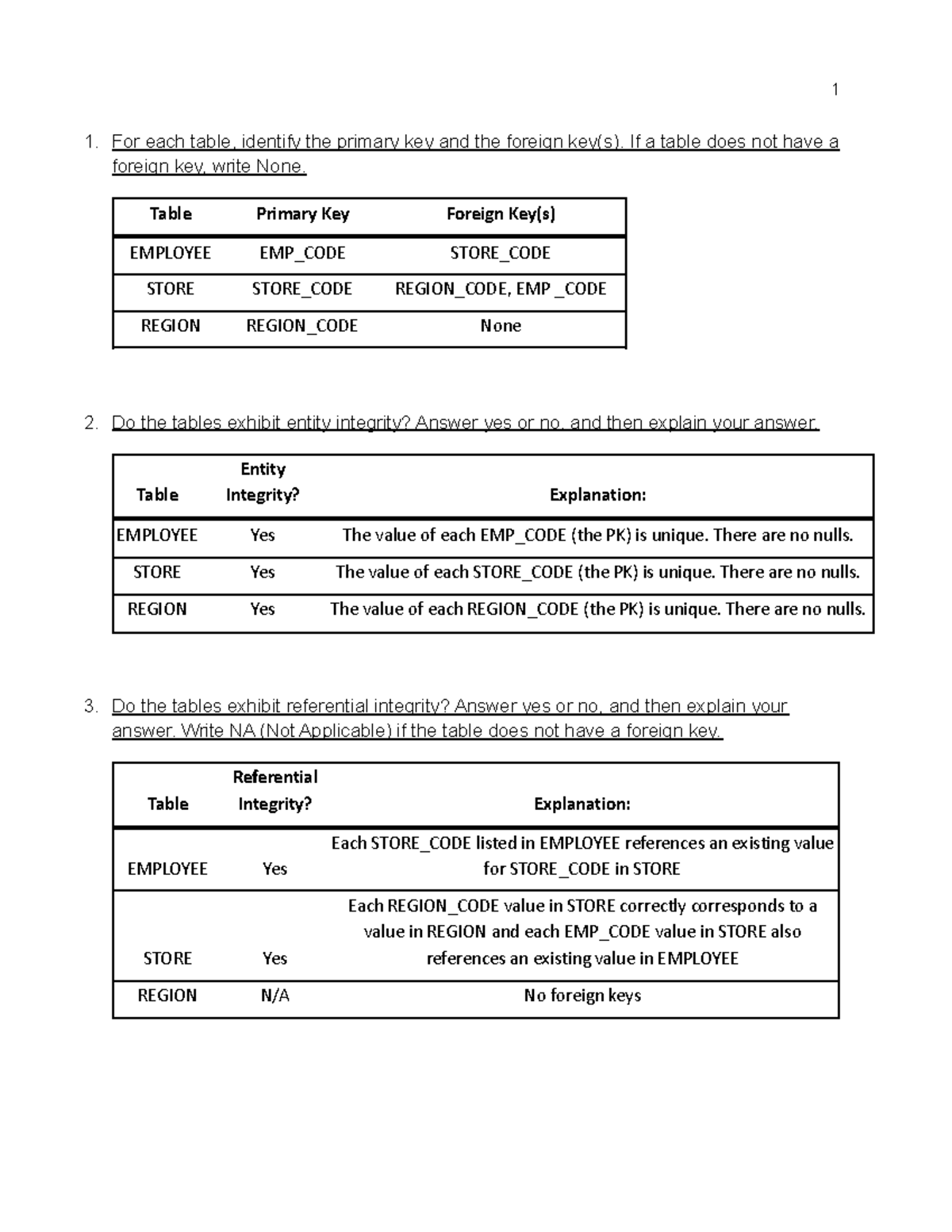 BTM 382 - Assignment 1-3 - For each table, identify the primary key and the foreign key(s). If a ...