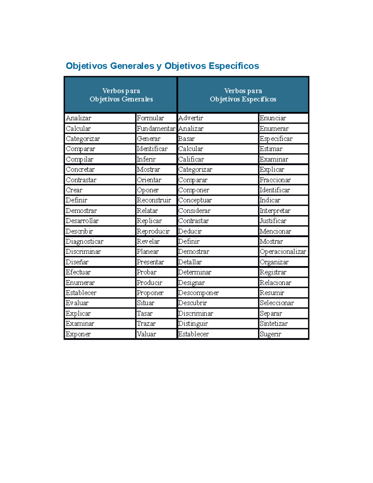 Verbos Objetivos Generales y Objetivos Específicos - Objetivos ...