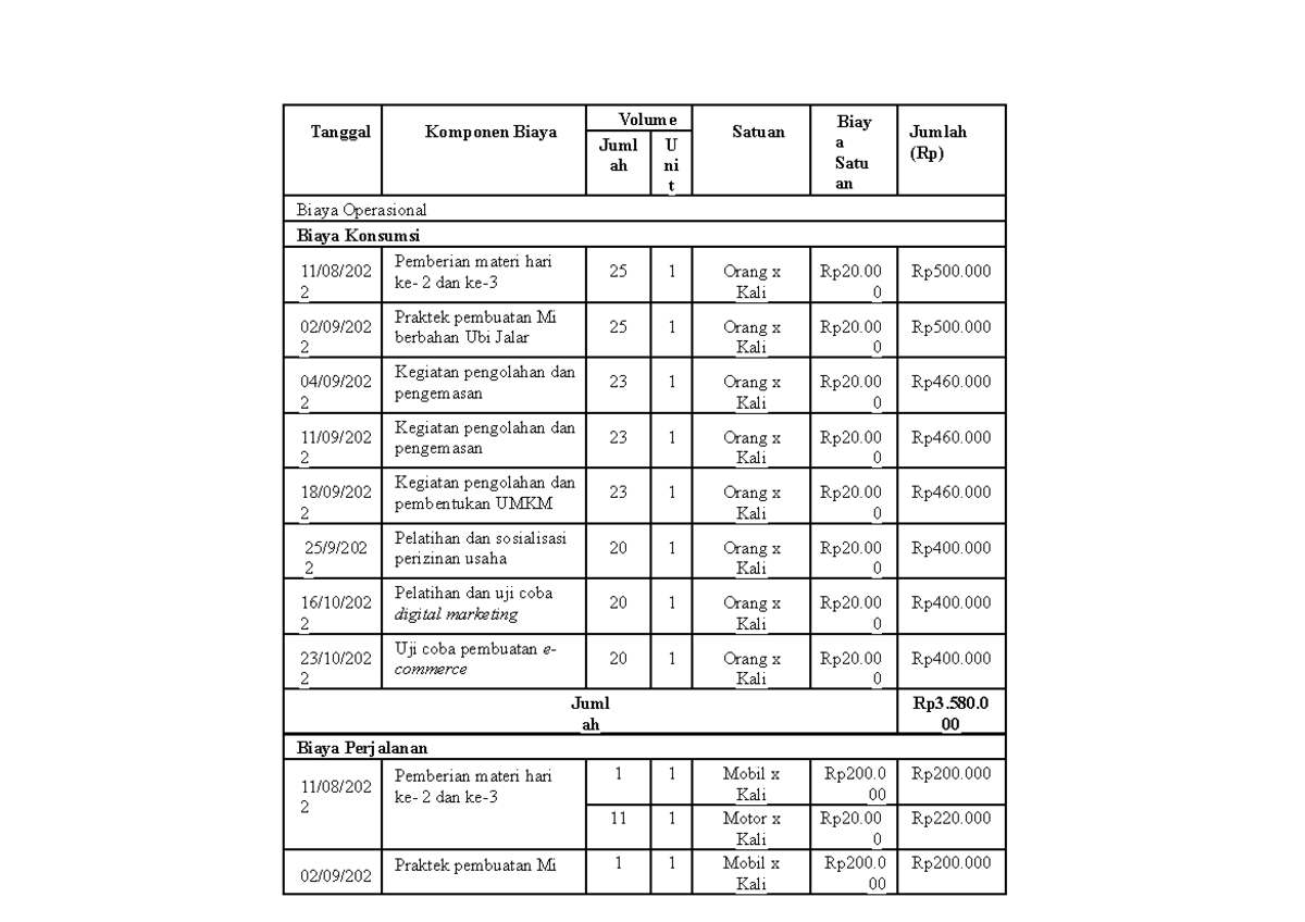 P2MD Himavo Akmapesa RAB SV - Tanggal Komponen Biaya Volume Satuan Biay ...