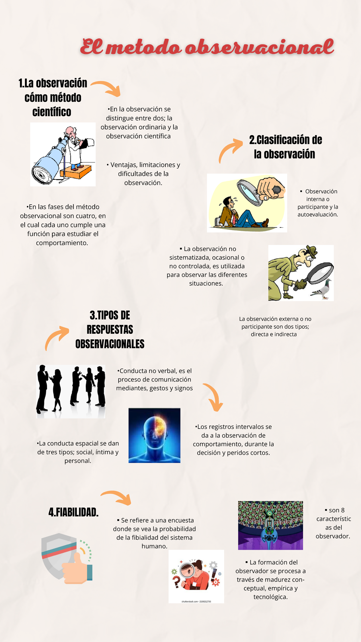 Pdf 20230402 2008 52 0000 - 1 observación cómo método científico •En la ...