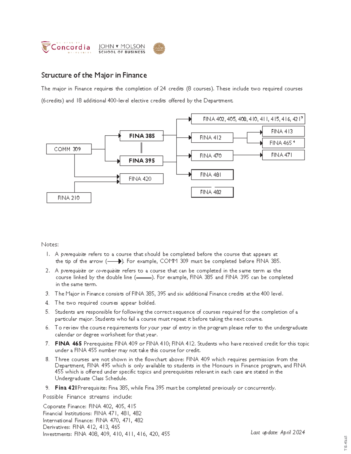 Flowchart-finance major JMSB - COMM 30 9 FINA 385 FINA 395 FINA 420 ...
