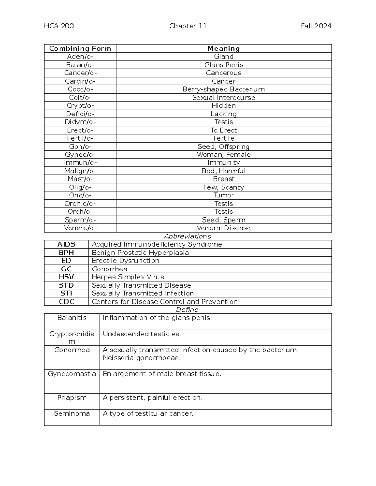 Chapter 11 assignment (1) - HCA 200 Chapter 11 Fall 2024 Combining Form ...