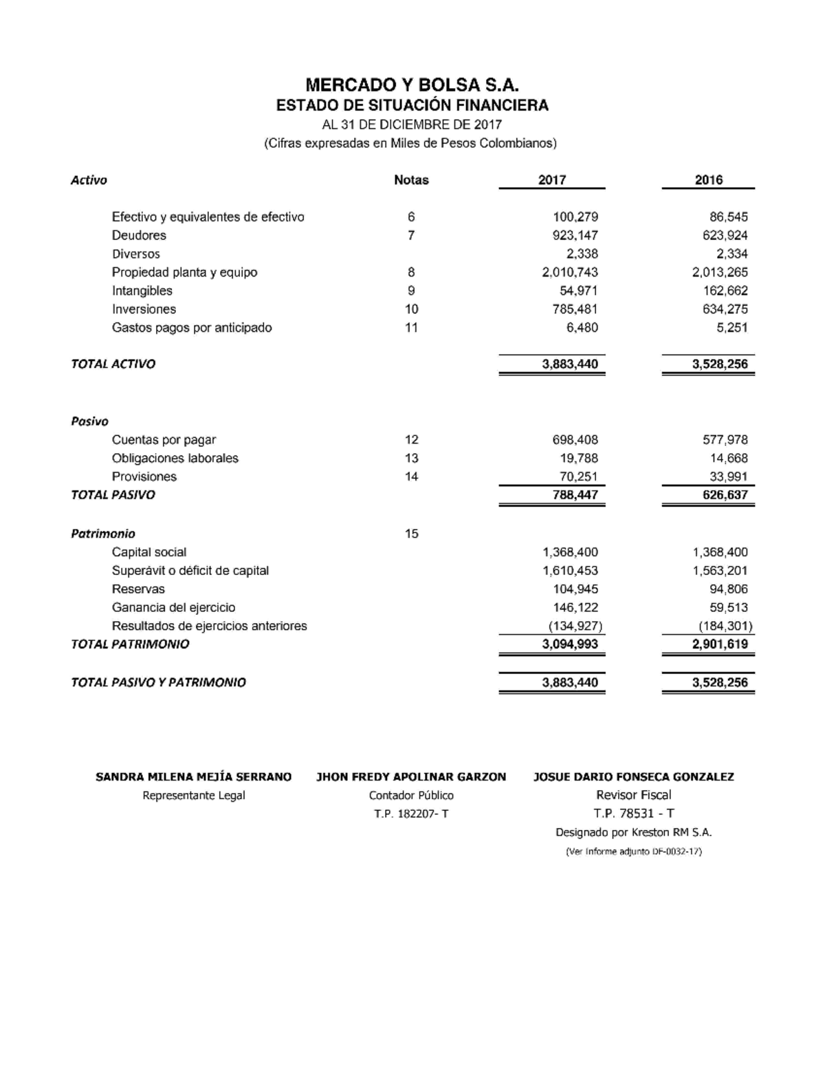 Informes-Financieros - Contabilidad financiera - Studocu