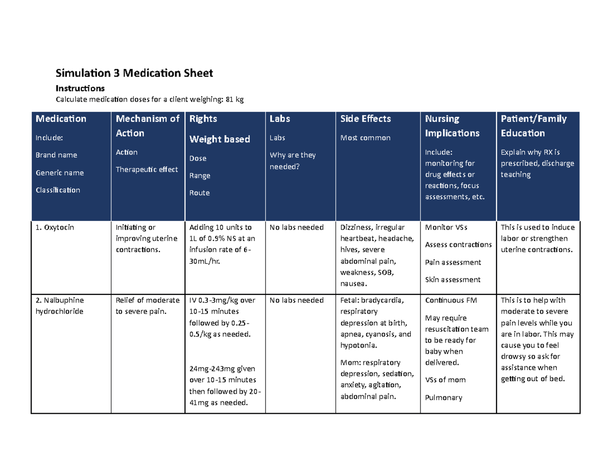 NUR418 Sim 3 Med Sheet - Simulation 3 Medication Sheet Instructions ...