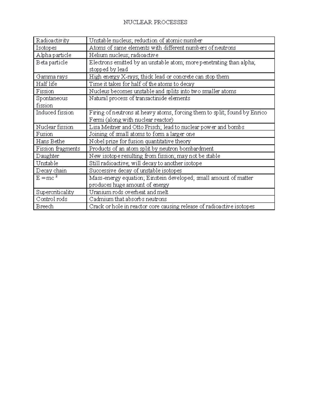 Nuclear processes notes - NUCLEAR PROCESSES Radioactivity Unstable ...