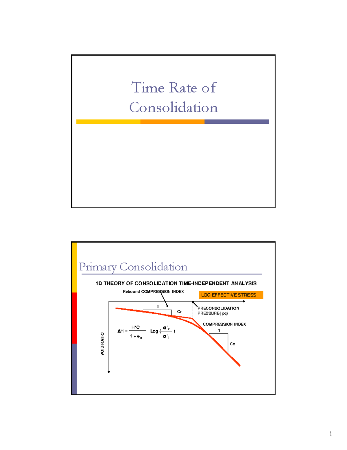Time rate of Consolidation - Time Rate of Consolidation 1D THEORY OF ...