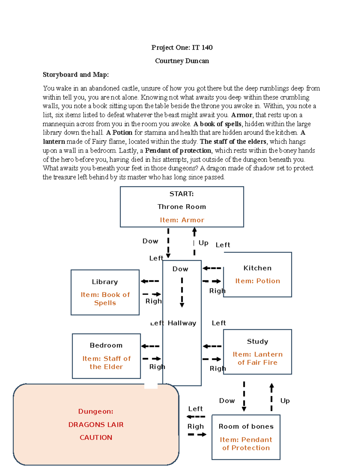 Project One- IT 140- Duncan - Project One: IT 140 Courtney Duncan ...