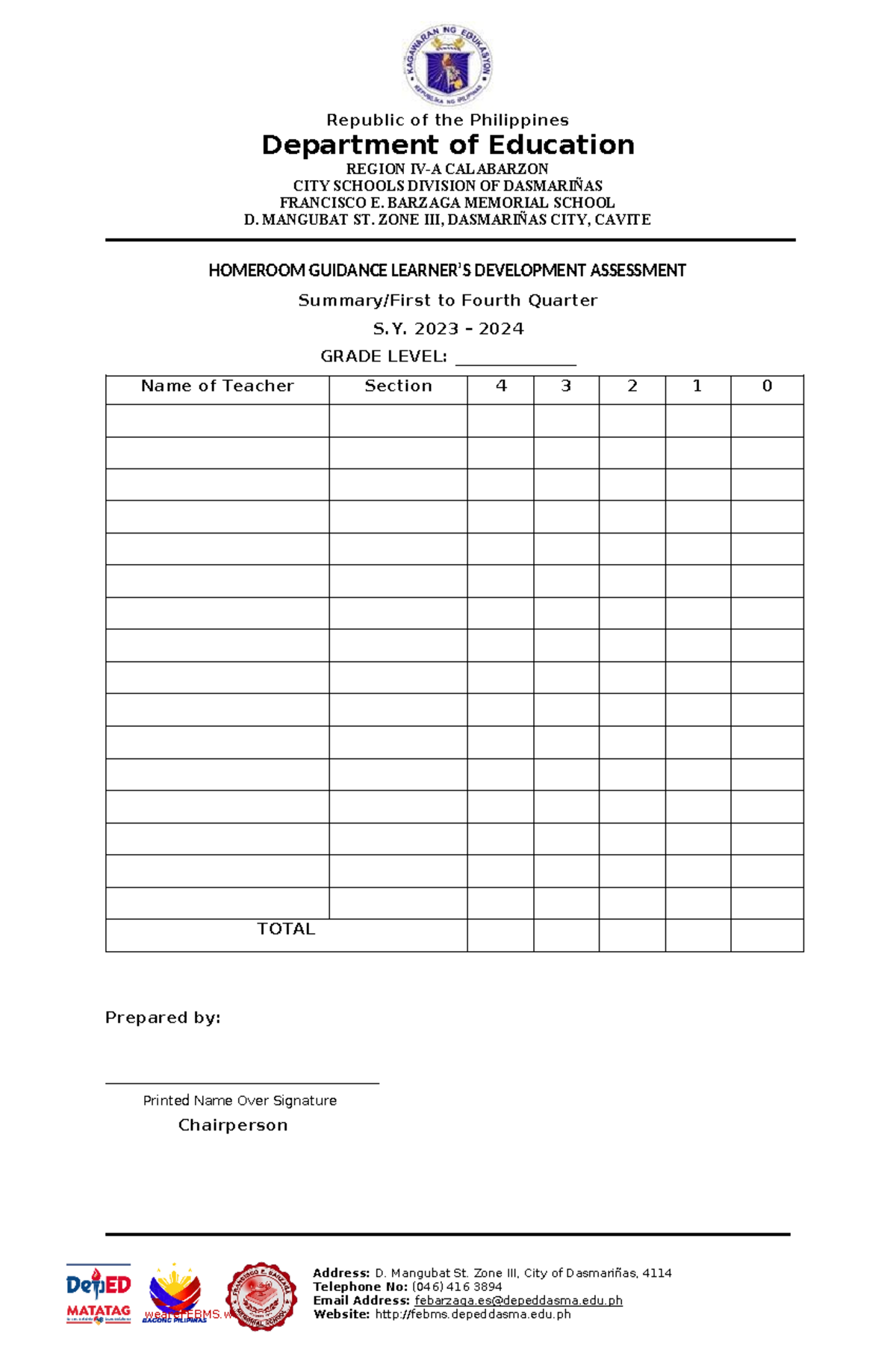 HG Summary - Republic of the Philippines Department of Education REGION ...