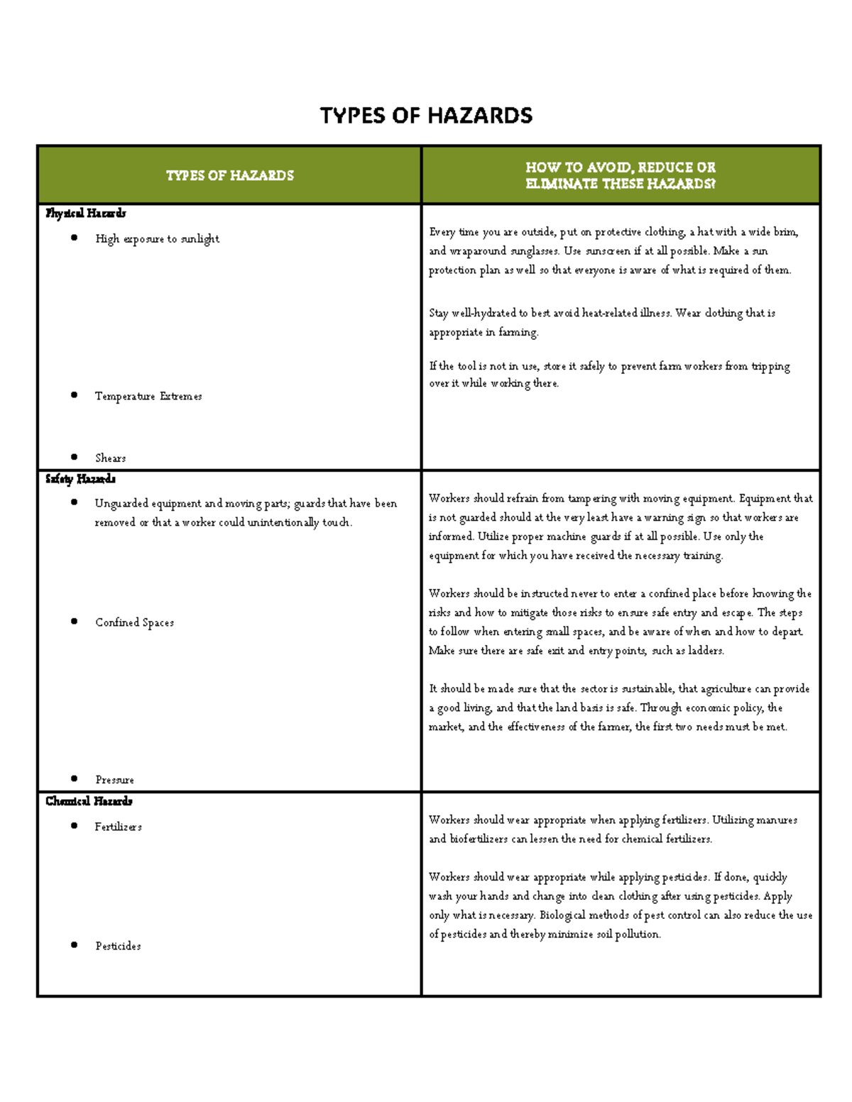 Types OF Hazard 1 - TYPES OF HAZARDS TYPES OF HAZARDS HOW TO AVOID ...