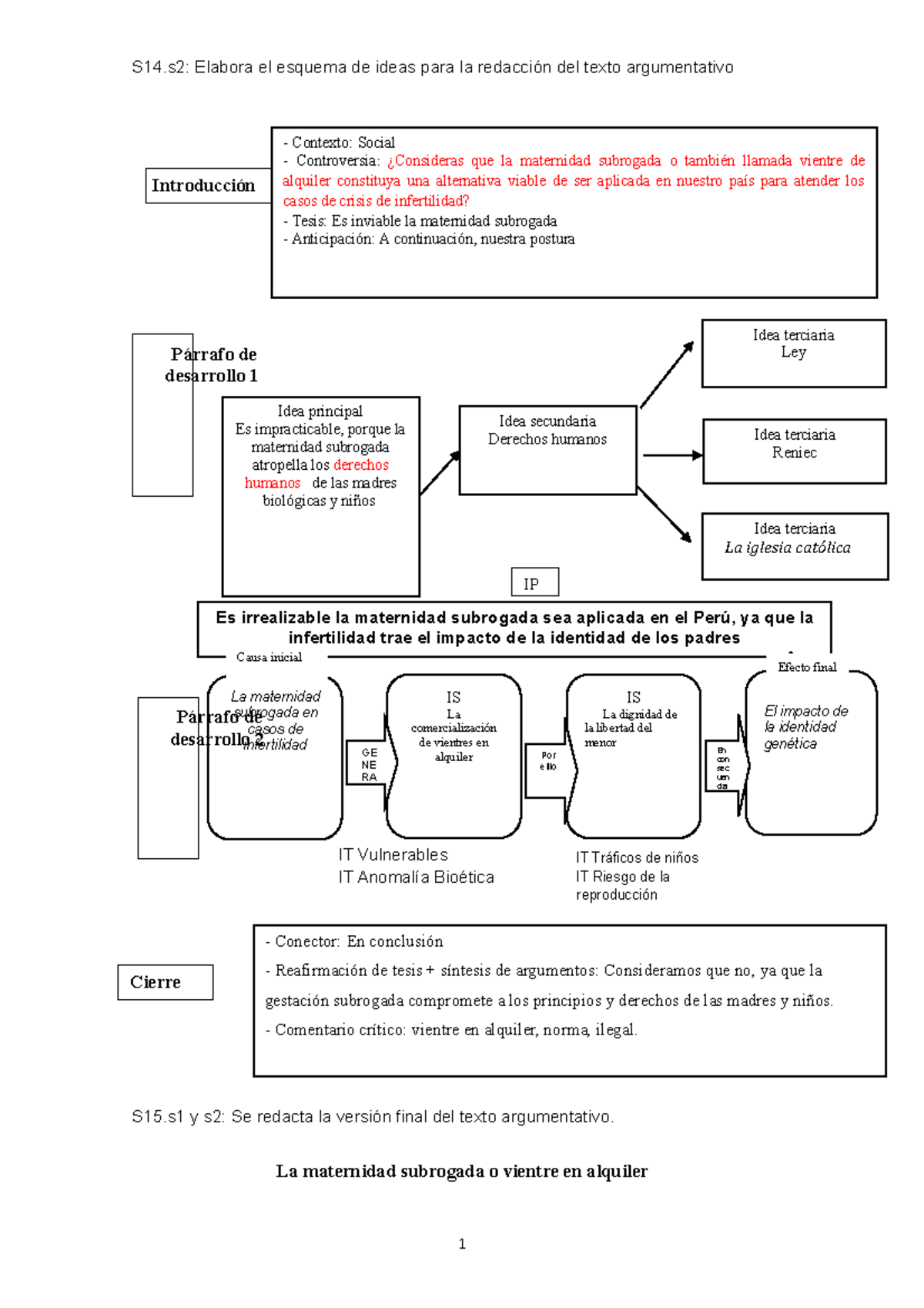 Semana 15 s2 final - hola - S14: Elabora el esquema de ideas para la redacción del texto - Studocu